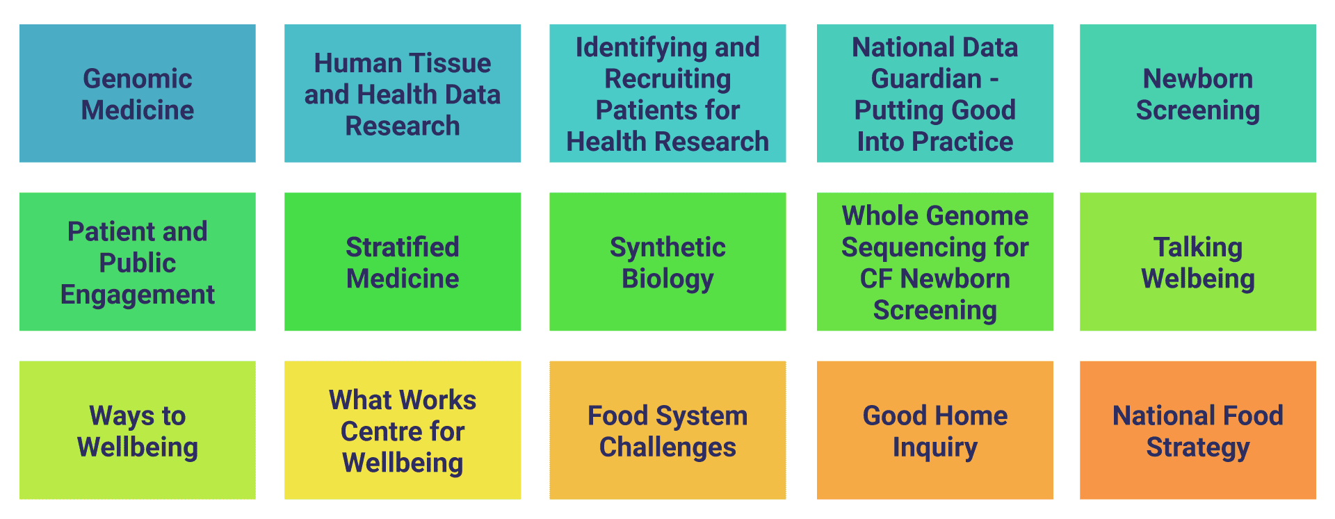 How should we live healthy lives? Insights from a decade of Sciencewise ...