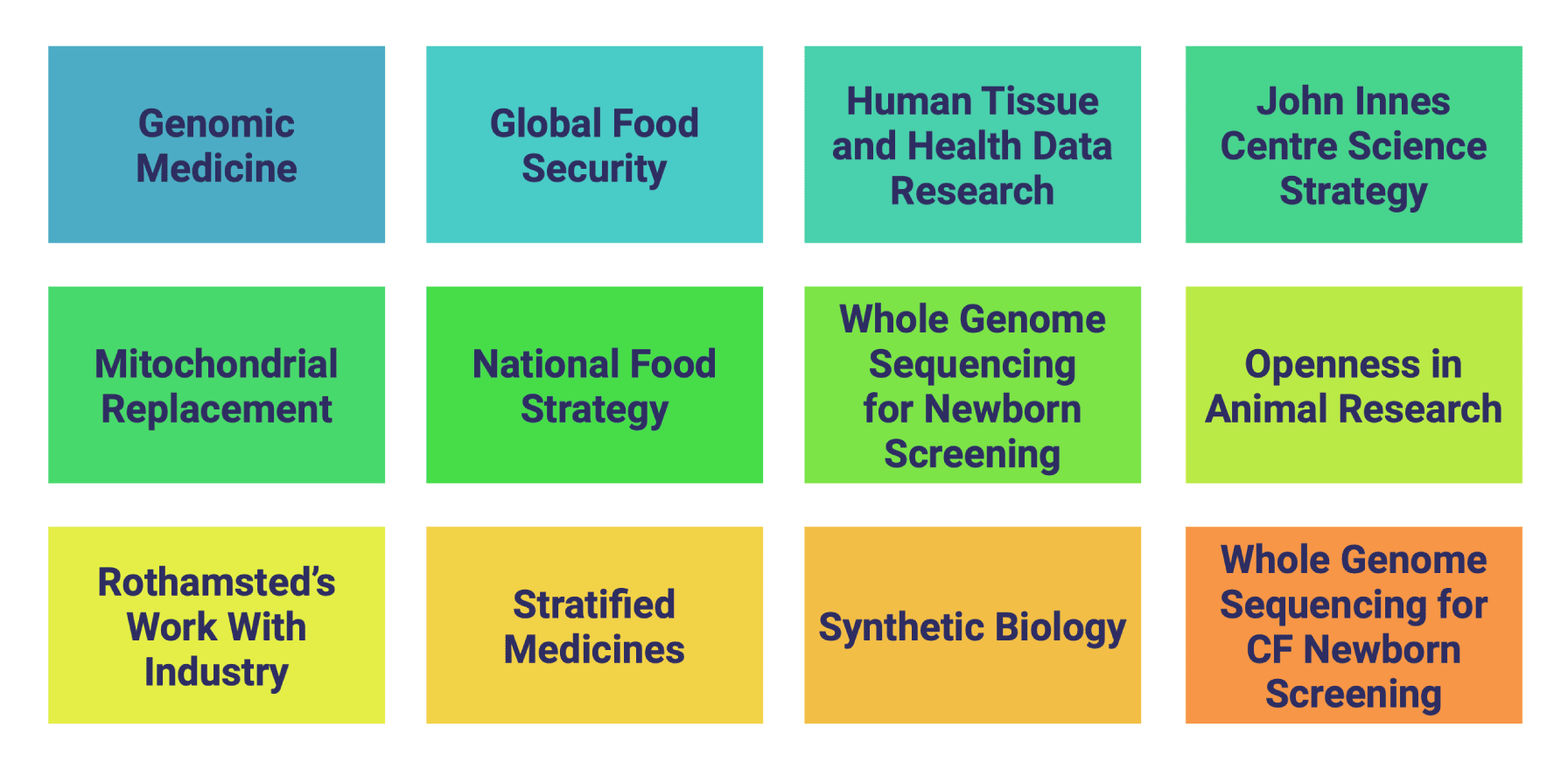 How should society shape the future of life? Insights from a decade of Sciencewise public ...