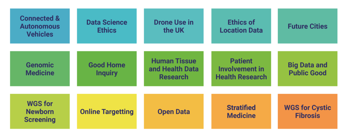 How should we shape our digital world? Insights from a decade of Sciencewise supported dialogues ...