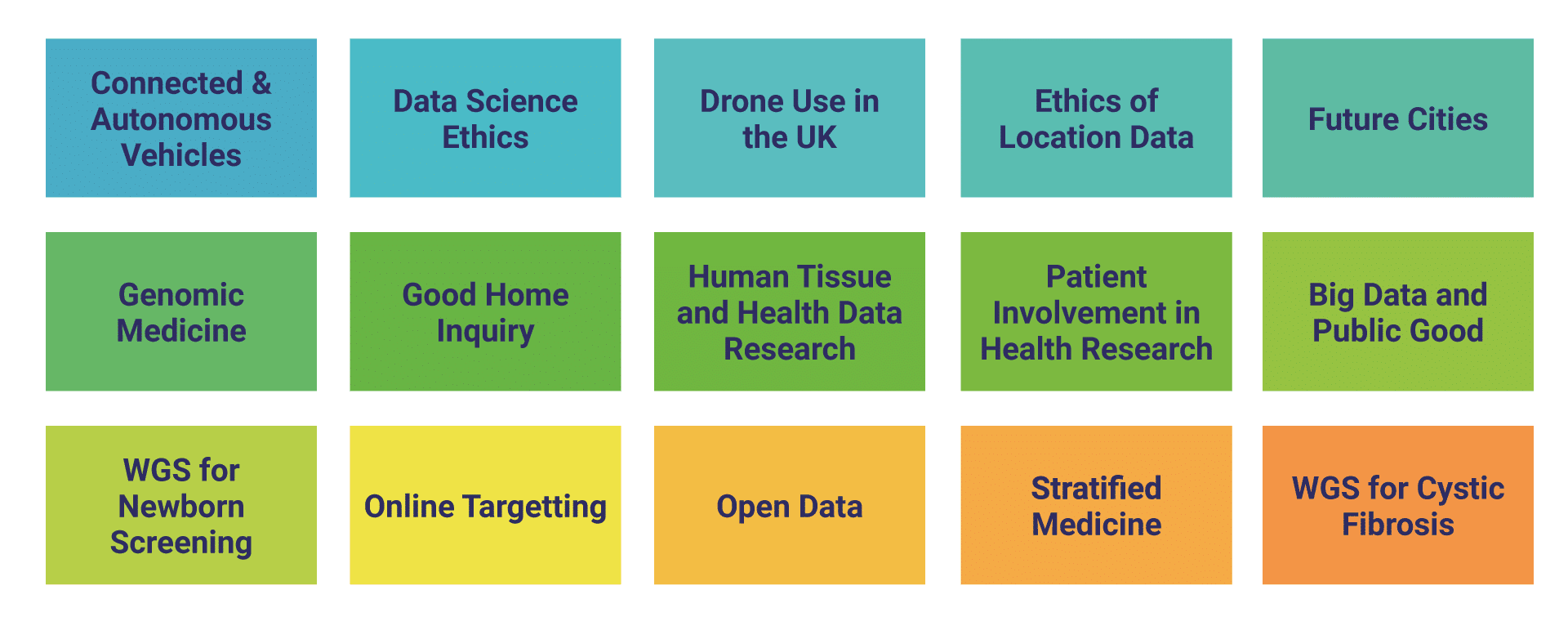 How should we shape our digital world? Insights from a decade of ...